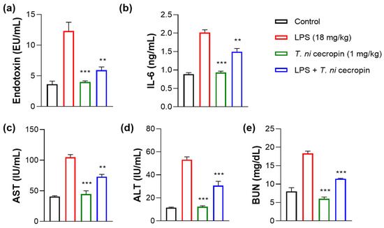 Pharmaceutics | Free Full-Text | Characterization of the Antimicrobial Activities of ...