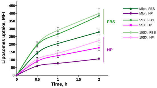 Protein Corona Attenuates the Targeting of Antitumor Sialyl Lewis X ...