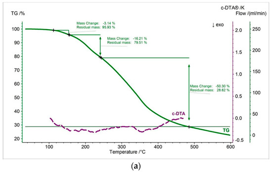 Propolis as a Cariostatic Agent in Lozenges and Impact of Storage ...