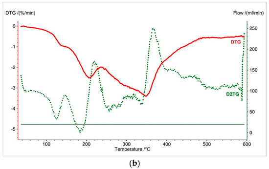 Propolis as a Cariostatic Agent in Lozenges and Impact of Storage ...