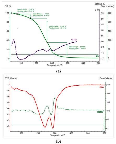Propolis as a Cariostatic Agent in Lozenges and Impact of Storage ...
