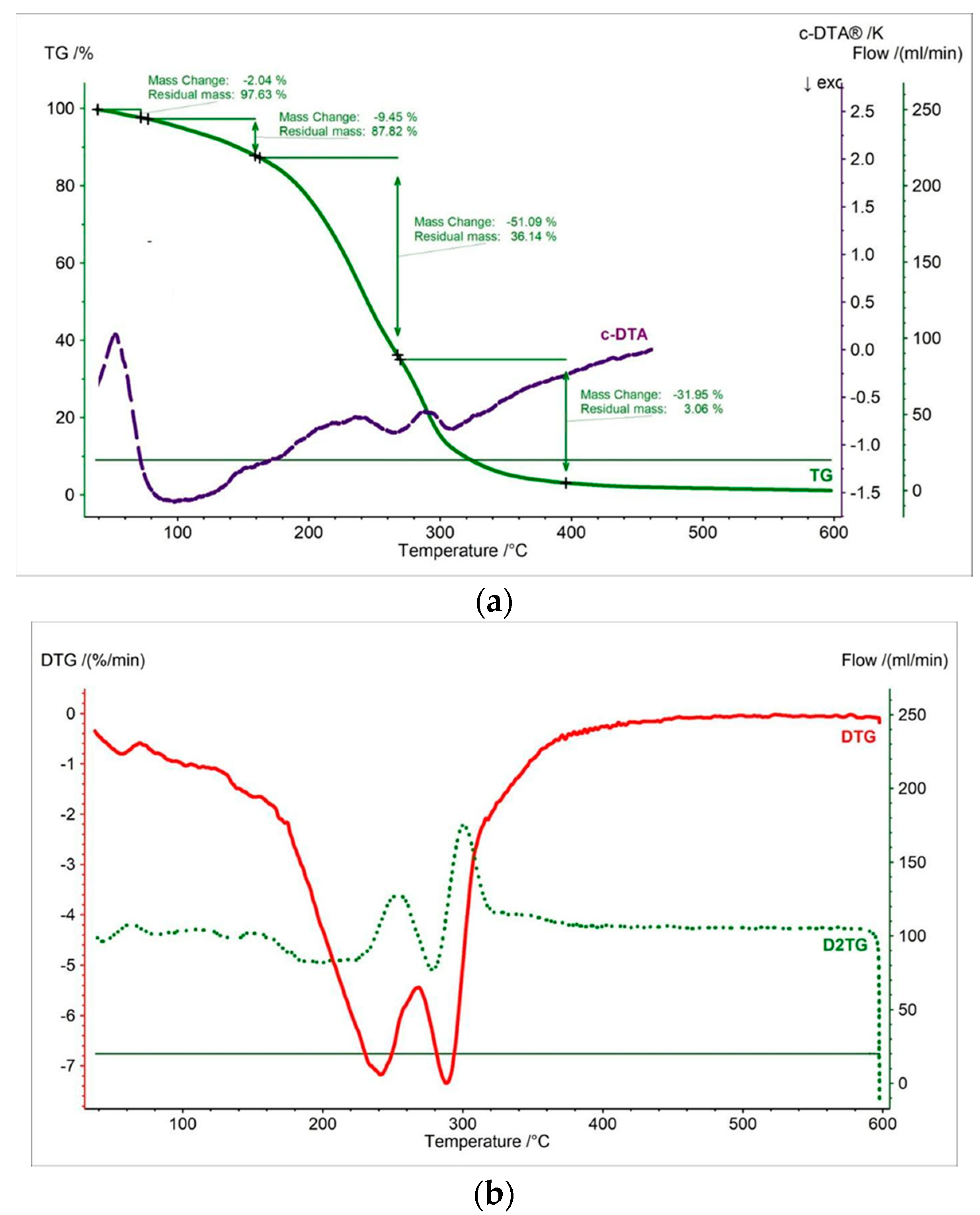 Propolis as a Cariostatic Agent in Lozenges and Impact of Storage ...