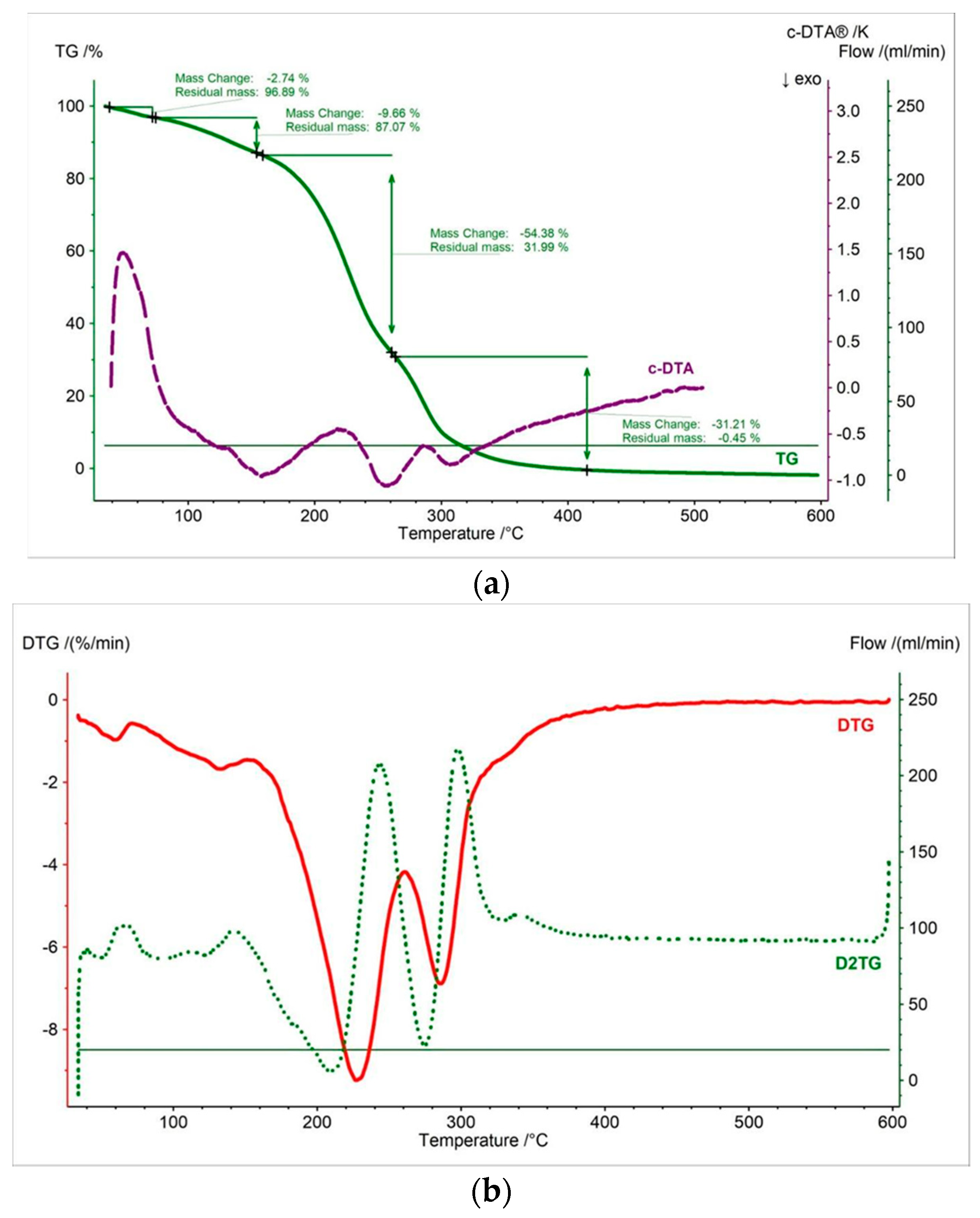 Propolis as a Cariostatic Agent in Lozenges and Impact of Storage ...
