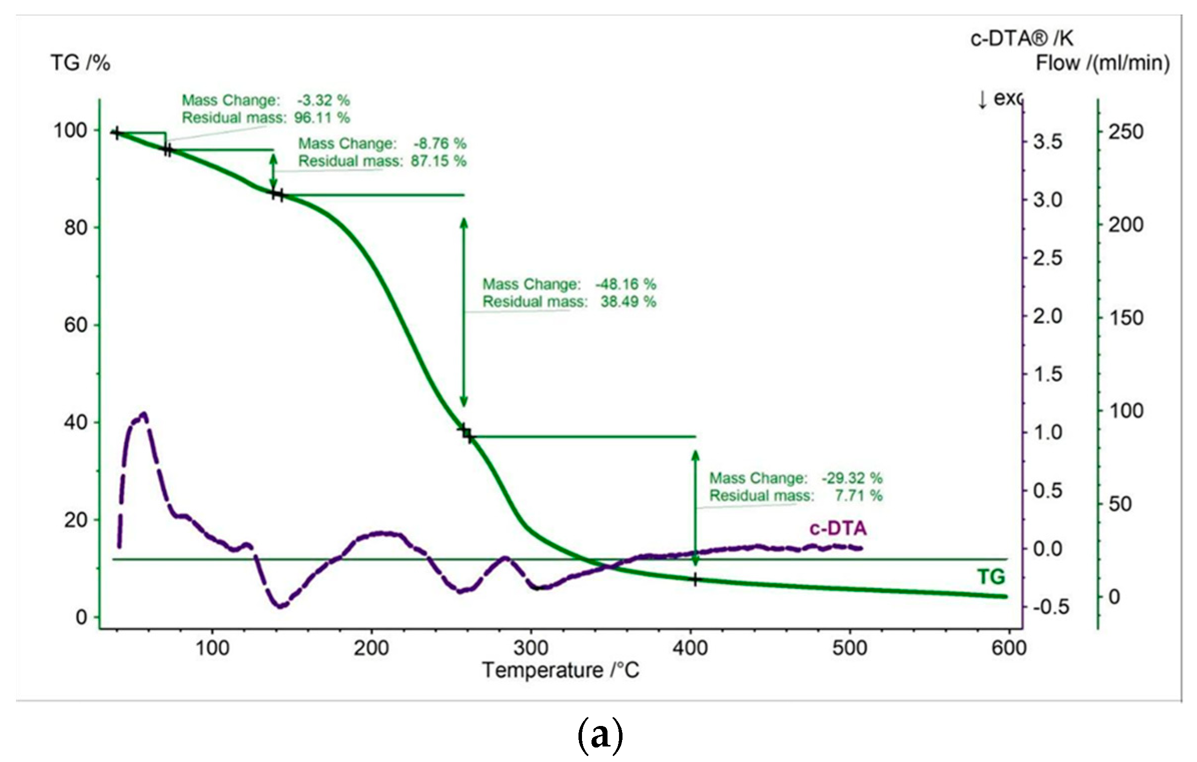 Propolis as a Cariostatic Agent in Lozenges and Impact of Storage ...