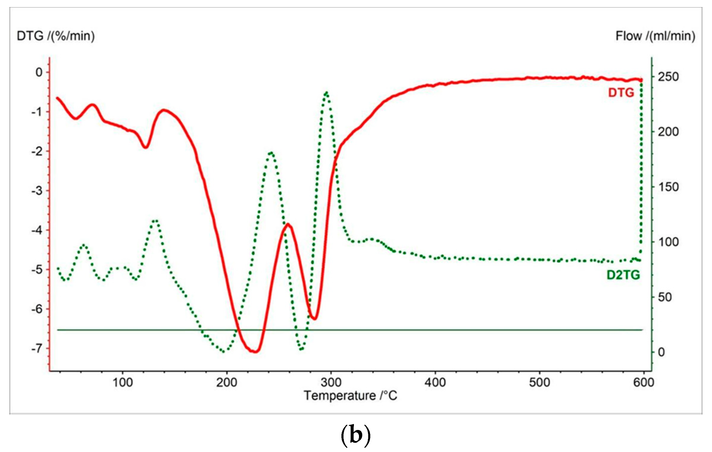 Propolis as a Cariostatic Agent in Lozenges and Impact of Storage ...