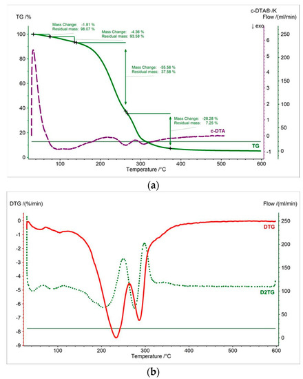 Propolis as a Cariostatic Agent in Lozenges and Impact of Storage ...