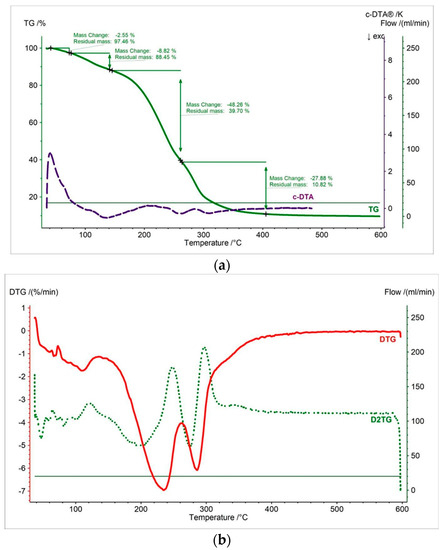 Propolis as a Cariostatic Agent in Lozenges and Impact of Storage ...