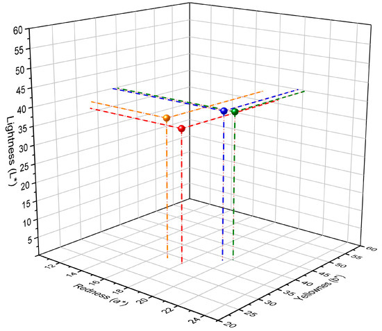 Propolis as a Cariostatic Agent in Lozenges and Impact of Storage ...