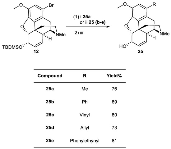 Synthesis and Modification of Morphine and Codeine, Leading to Diverse ...