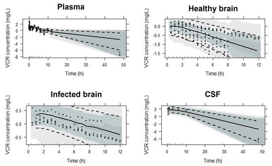 Pharmaceutics | Free Full-Text | Modeling and Simulation as a Tool to ...