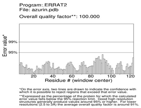 Computational Modeling, High-Level Soluble Expression and In Vitro ...