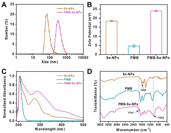 Synergistic Photodynamic/Antibiotic Therapy with Photosensitive MOF ...