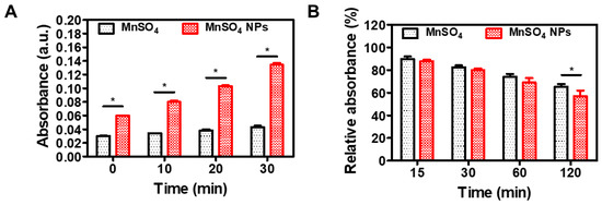 Manganese Sulfate Nanocomposites Fabricated by Hot-Melt Extrusion for ...