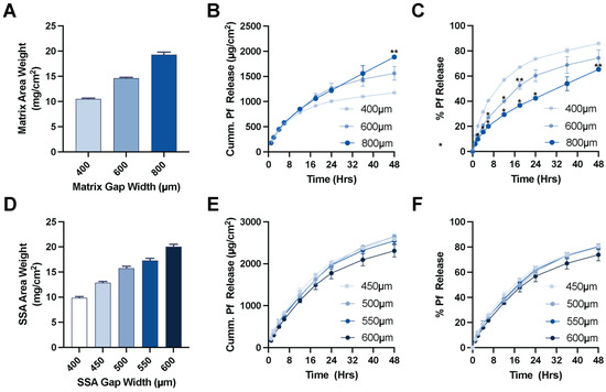A Soft Skin Adhesive (SSA) Patch for Extended Release of Pirfenidone in ...