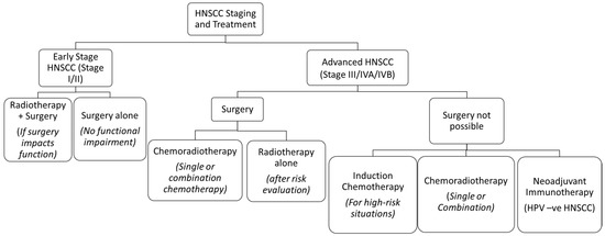 Localized Drug Delivery Systems: An Update on Treatment Options for ...