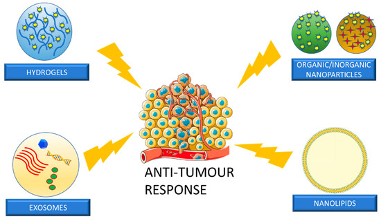Localized Drug Delivery Systems: An Update on Treatment Options for ...
