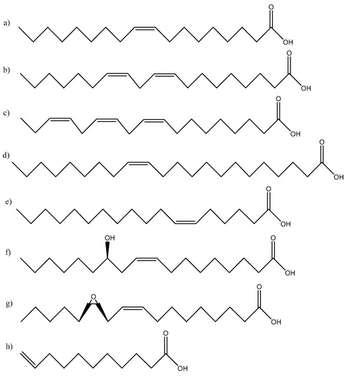 Environmentally Friendly Strategies for Formulating Vegetable Oil-Based ...