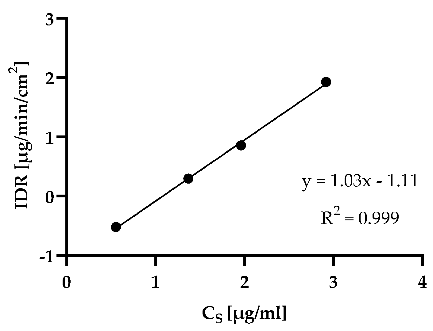 Pharmaceutics | Free Full-Text | Projection of Target Drug Particle ...