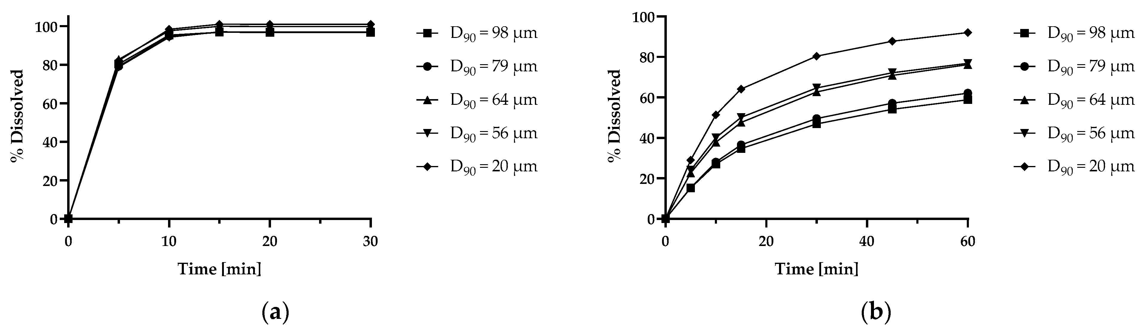 Pharmaceutics | Free Full-Text | Projection of Target Drug Particle ...