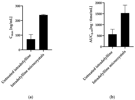 Pharmaceutics | Free Full-Text | Projection of Target Drug Particle ...