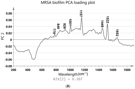 Antimicrobial Agent against Methicillin-Resistant Staphylococcus aureus ...