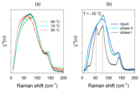Low-Frequency Raman Spectroscopy: An Exceptional Tool for Exploring ...