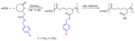 Recent Advances in Polycaprolactones for Anticancer Drug Delivery