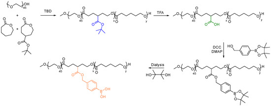 Recent Advances in Polycaprolactones for Anticancer Drug Delivery