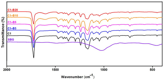 Nanofibrous Polycaprolactone Membrane with Bioactive Glass and ...