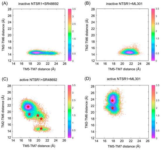 Mechanistic Elucidation of Activation/Deactivation Signal Transduction ...