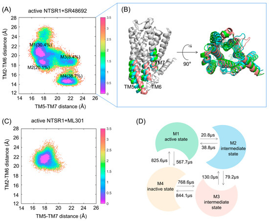 Mechanistic Elucidation of Activation/Deactivation Signal Transduction ...