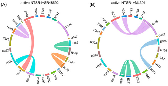 Mechanistic Elucidation of Activation/Deactivation Signal Transduction ...