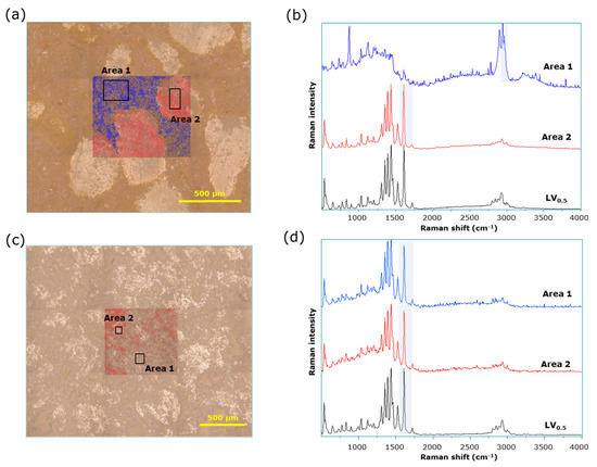 Pharmaceutical Evaluation of Levofloxacin Orally Disintegrating Tablet ...