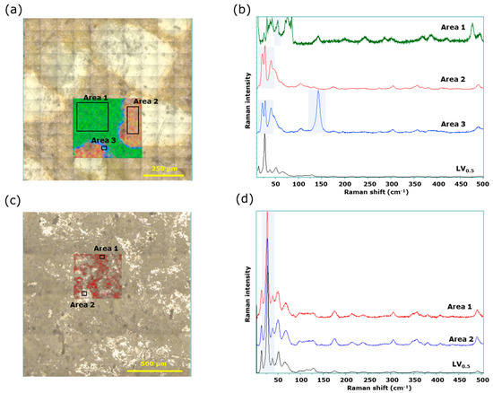 Pharmaceutical Evaluation of Levofloxacin Orally Disintegrating Tablet ...