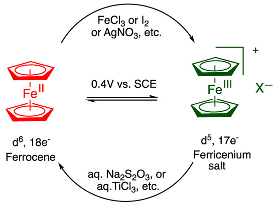 Ferrocene-Based Drugs, Delivery Nanomaterials and Fenton Mechanism ...