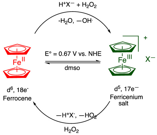 Ferrocene-Based Drugs, Delivery Nanomaterials and Fenton Mechanism ...