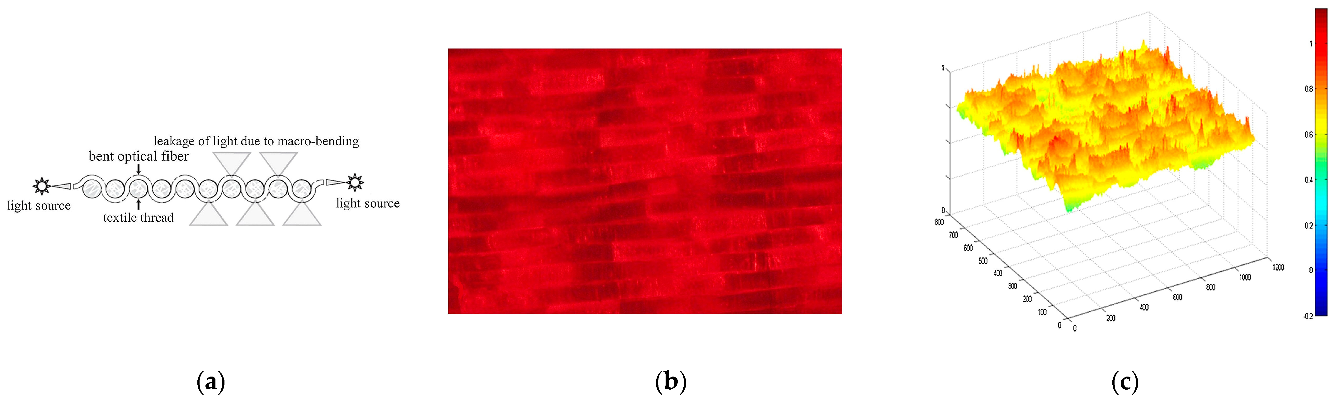 Advanced Light Source Technologies for Photodynamic Therapy of Skin ...