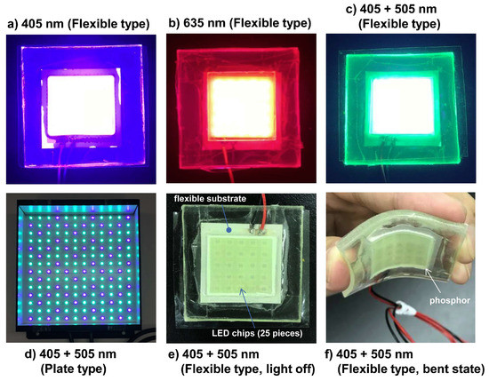 Advanced Light Source Technologies for Photodynamic Therapy of Skin ...