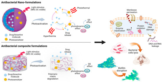 Light-Based Anti-Biofilm and Antibacterial Strategies