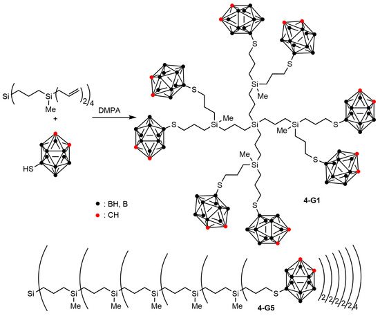 Dendritic Structures Functionalized with Boron Clusters, in Particular ...