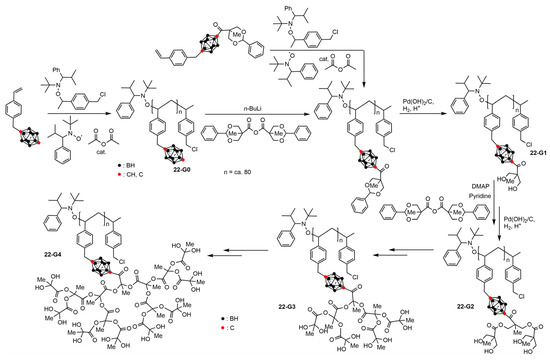 Dendritic Structures Functionalized with Boron Clusters, in Particular ...