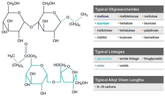 Optimizing Absorption for Intranasal Delivery of Drugs Targeting the ...