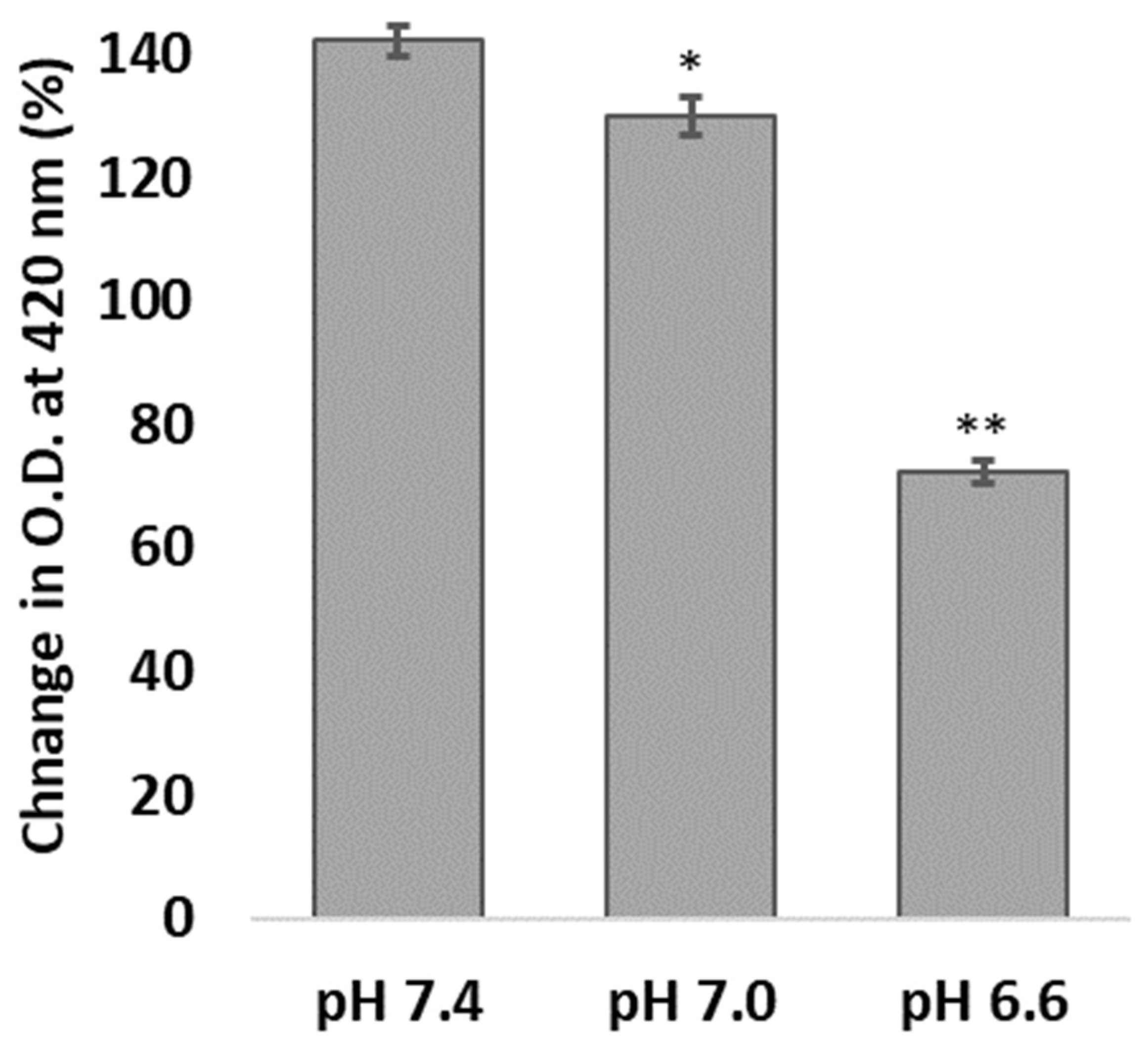 Molecular Imaging Investigations of Polymer-Coated Cerium Oxide ...