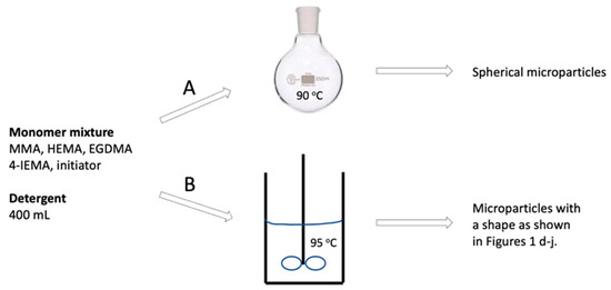 Polymeric Microspheres Designed to Carry Crystalline Drugs at Their ...