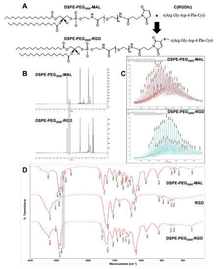 LA67 Liposome-Loaded Thermo-Sensitive Hydrogel with Active Targeting ...
