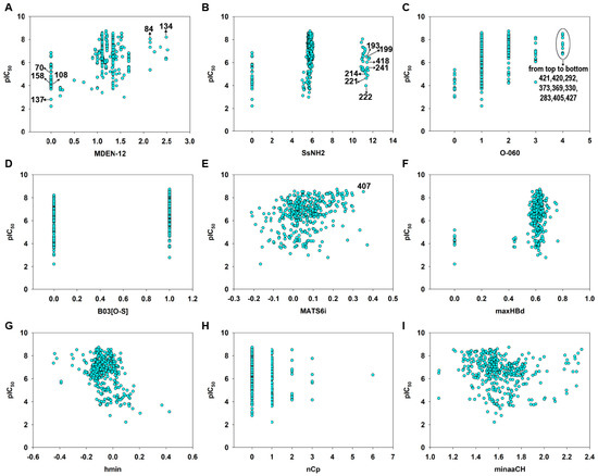 QSAR and Chemical Read-Across Analysis of 370 Potential MGMT ...