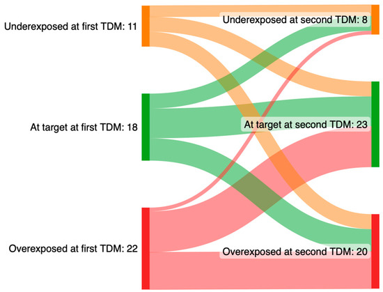 Meropenem PK/PD Variability and Renal Function: “We Go Together”