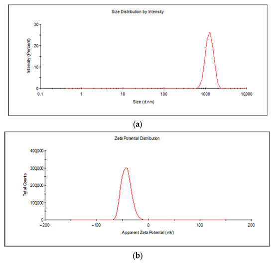 Mesoporous Composite Bioactive Compound Delivery System for Wound ...