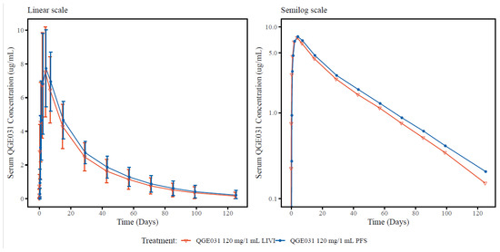 Comprehensive Assessment of Pharmacokinetics, Pharmacodynamics, and ...