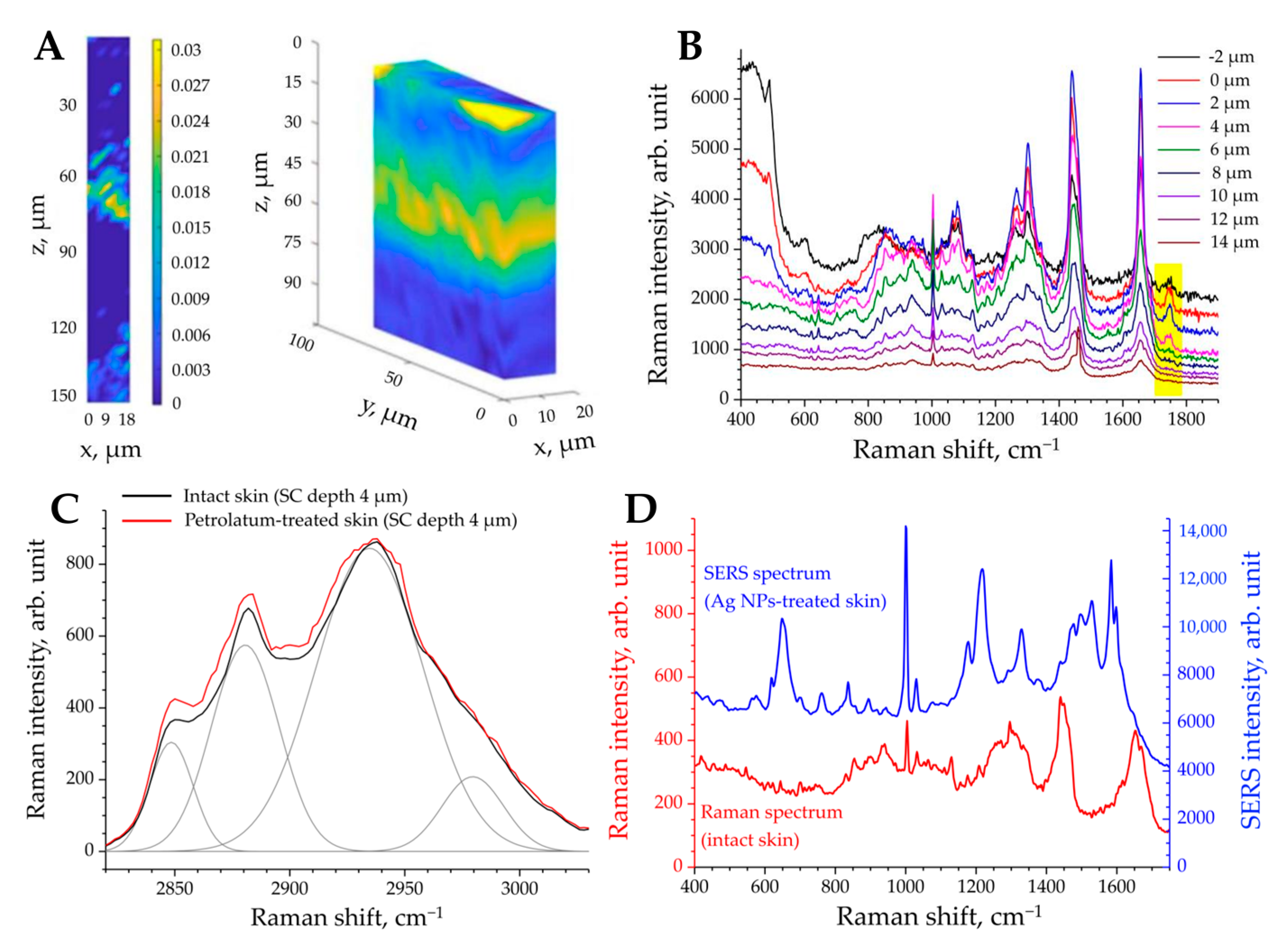 Optical Methods for Non-Invasive Determination of Skin Penetration ...